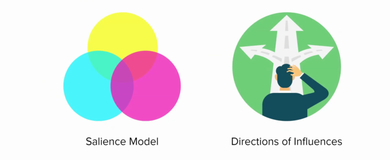 Decoding Relationships: A Guide to the Power vs. Interest Grid - Zaidan ...