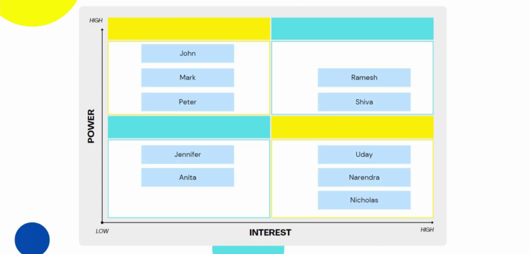 Decoding Relationships: A Guide to the Power vs. Interest Grid - Zaidan ...